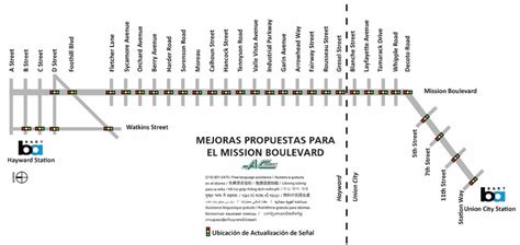 Proyecto De Prioridad De Señales De Tránsito En El Mission Boulevard