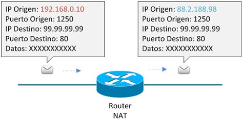 Nat Network Address Translation Ragasys Sistemas