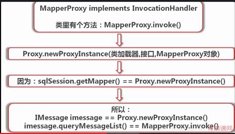 Mybatis接口编程原理解析二mybatis为什么要写接口 Csdn博客