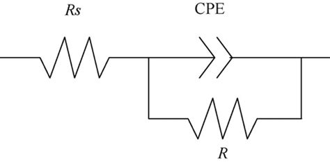 Equivalent Circuit Used For Analyzing The Impedance Data Rs Download Scientific Diagram
