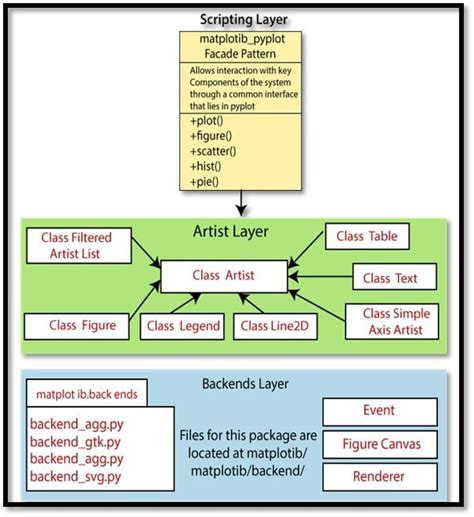 Matplotlib Tutorial Rmatplotlib