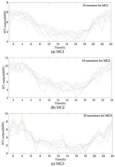 Energies Free Full Text Co Operative Optimization Framework For Energy Management