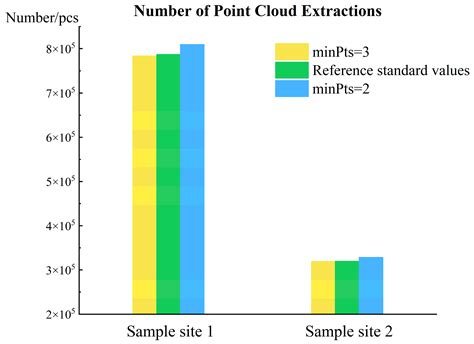 extraction of arbors from terrestrial laser scanning data based on