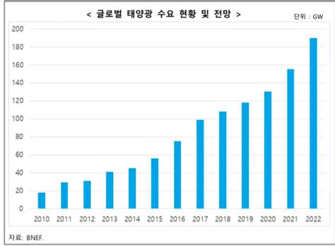 언론사뷰