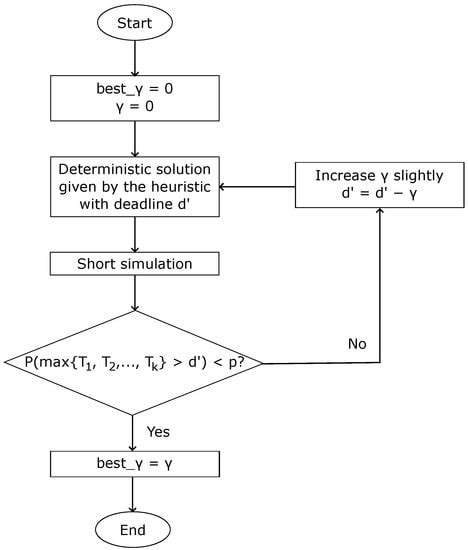 Mathematics Free Full Text Determining Reliable Solutions For The
