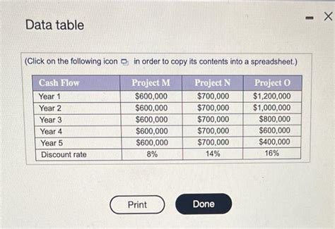 Solved Internal Rate Of Return And Modified Internal Rate Of Chegg