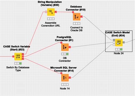 Console Log Nodes In An Inactive Branch Are Logged As Executed Knime