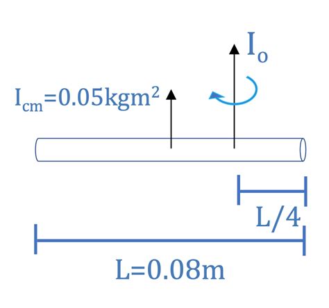 7 5 Inertia Intro Parallel Axis Theorem Engineering Mechanics Statics