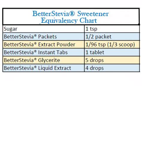 Liquid Stevia Conversion Chart