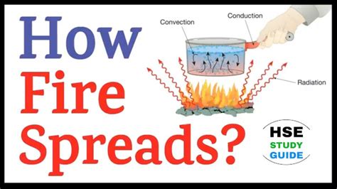 How Fire Spreads Fire Safety Convection Conduction Radiation