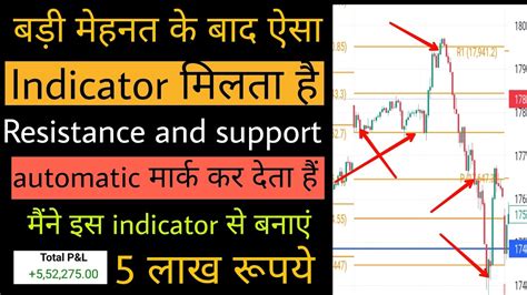 Support Resistance Indicator Automatic Support And Resistance Levels Support And Resistance