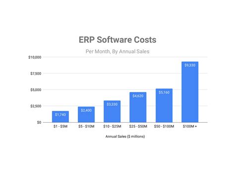 Costing Options In Your Erp System Cloud Enterprise Hệ Sinh Thái