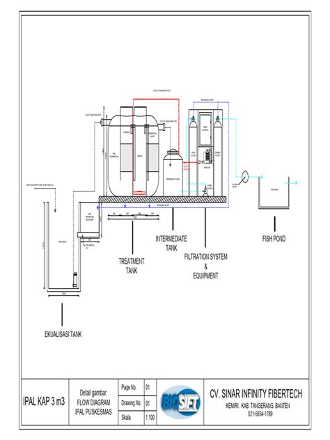 Diagram Flow Ipal Puskesmas 3m3 Pdf Filtration Water Treatment