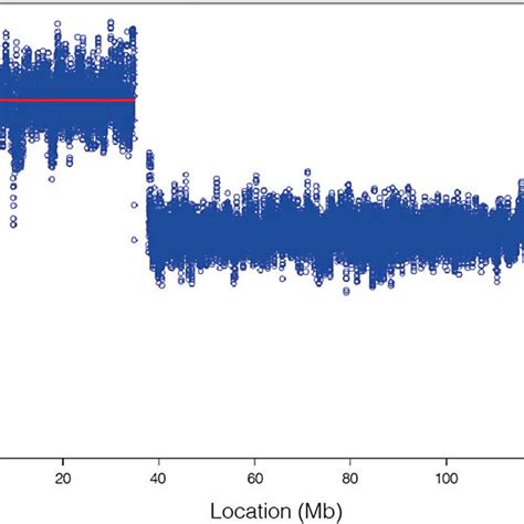 17 1 workflow of cnv detection by low pass whole genome sequencing