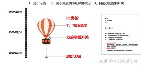一年当中，什么时候买房最合适？ 知乎