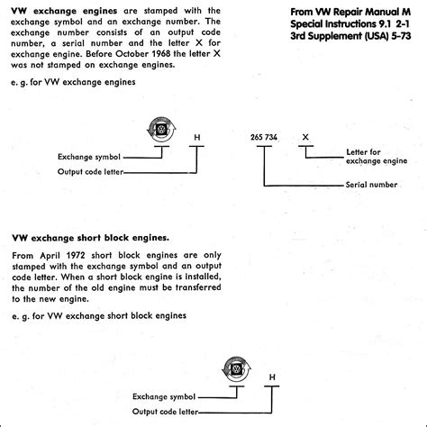 Vw Engine Letter Codes