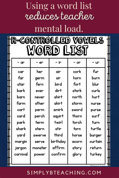 7 Creative Ways To Practice R Controlled Vowels Simply B Teaching