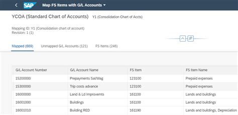 Demystifying S4hana Group Reporting Cpmview
