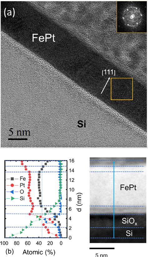 Figure 1 From Self Induced Spin Pumping And Inverse Spin Hall Effect In
