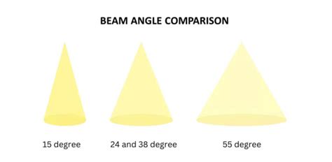 How To Choose Right Led Spike Lights For Your Projects