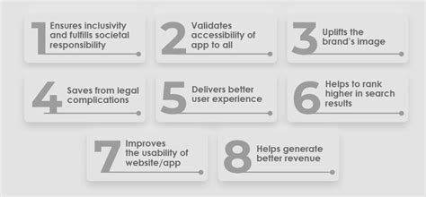 Accessibility Testing Ensuring Inclusive Digital Experience