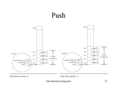 Chapter 6 Stacks Data Structures Using Java 1