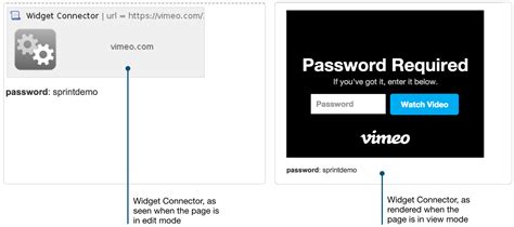 Create Sprint Retrospective And Demo Pages Like A Boss Confluence Data Center