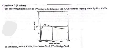 Solved Problem 3 (2 ﻿points)The following figure shows an PV | Chegg.com