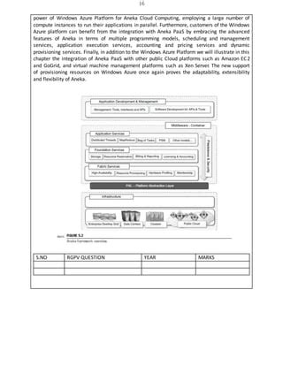 CLOUD COMPUTING UNIT 5 NOTES PDF