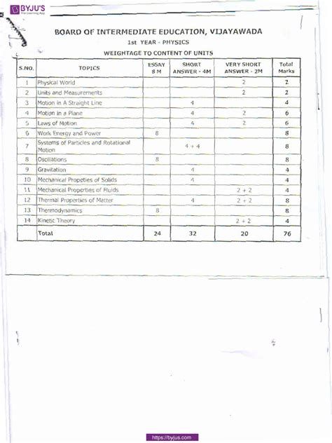 Ap Board Class 11 Physics Blueprint 2021 22 Pdf