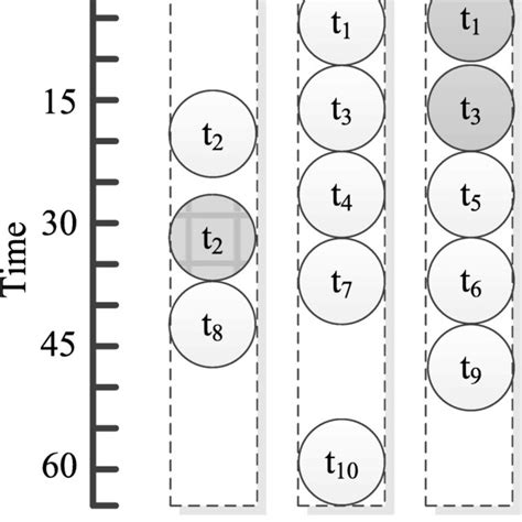 Fault Tolerant Workflow Scheduling Scheme Download Scientific Diagram
