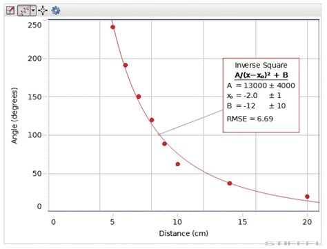 Pasco Kísérlet Coulomb Törvény Iskolaellátóhu