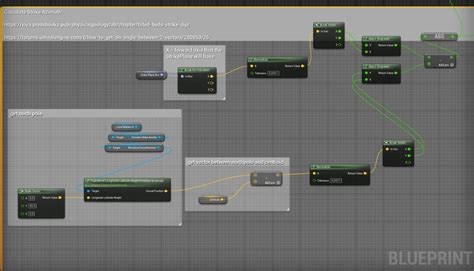 Calculate Compass North Angle In Cesium Environment Cesium For Unreal
