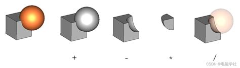 Cst仿真指导 布尔运算cst布尔运算 Csdn博客
