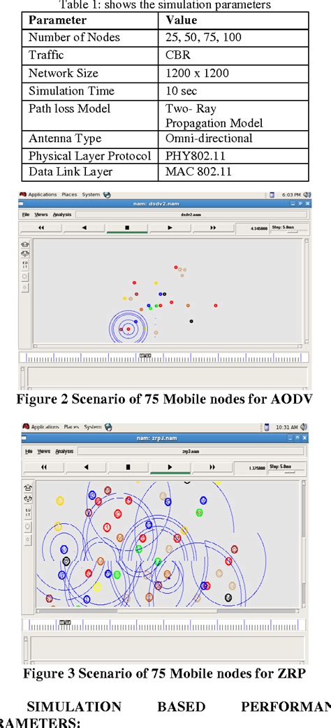 Figure 1 From Simulation Of Different Routing Protocols In Manet Using Ns 2 Semantic Scholar