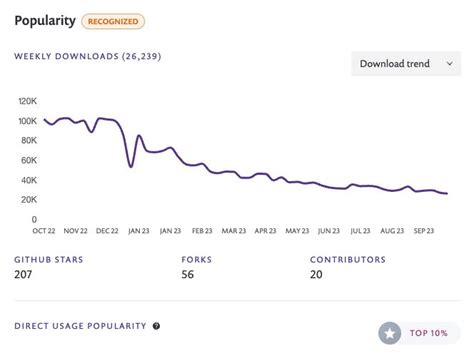 I Disclosed A Path Traversal Vulnerability For The Static Server Npm Package Cve 2023 26152