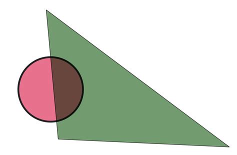 Calculating Percentage Of Overlap Of Two Layers In Qgis 3 Geographic