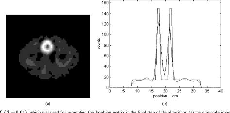 Figure 5 From Reconstruction Of Attenuation Map Using Discrete Consistency Conditions Semantic