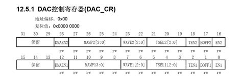 【stm32】hal库 Stm32cubemx教程十—dac「建议收藏」 腾讯云开发者社区 腾讯云