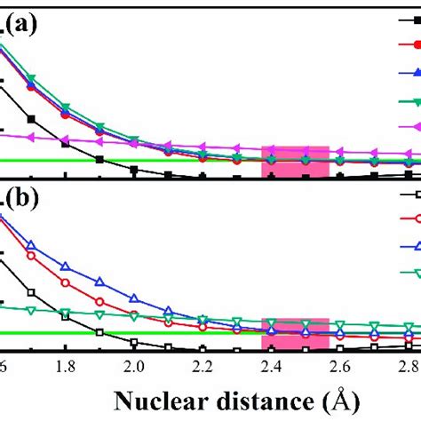 Pe Curves Illustrating The Ibr 2 Ions Ground And Excited States In