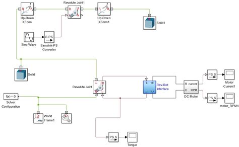 Matlab Adding A Dc Motor To A Simscape Multibody Revolute Joint
