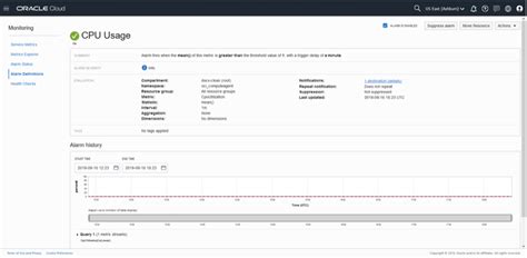 Oracle Cloud Infrastructure Pagerduty