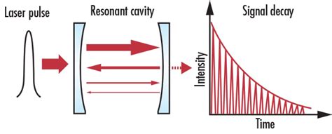 High Reflectivity Mirrors For Laser Applications Edmund Optics