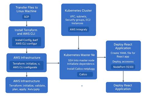 Monitoring A Kubernetes Cluster On Aws Using Prometheus And Grafana