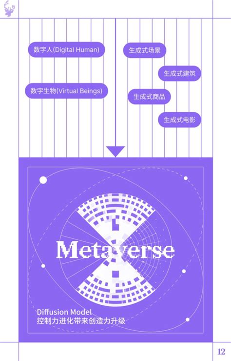 初心资本 《2023 初心 Ai 趋势报告》正式发布 果壳 科技有意思