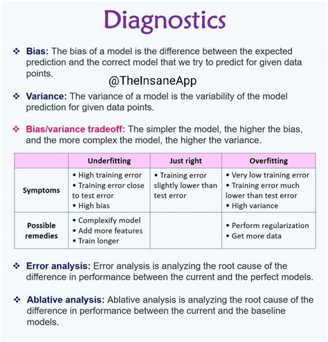 Insane 😲 Diagnostics Of Ml Models Bias Variance