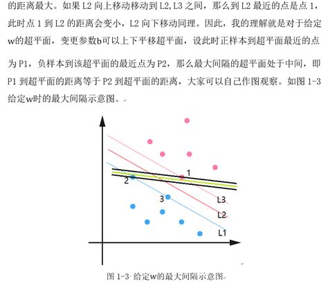 Svm基本思想和对偶推导笔记 记录毕业论文1 Csdn博客