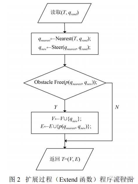 【路径规划】基于rrt算法避障路径规划matlab代码 基于rrt算法的机械臂3d避障源代码 csdn博客