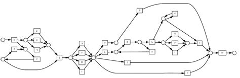 Github Aneurekaworkflow Net Logger 🧬 Execution Log Generator For