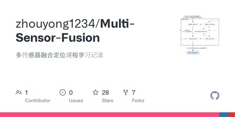 Github Zhouyong Multi Sensor Fusion